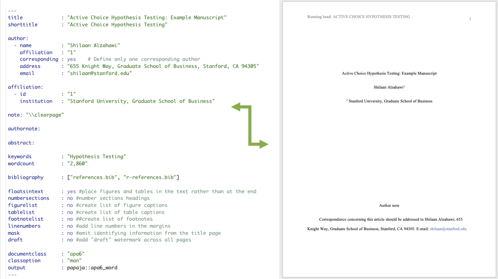 Reproducible reporting with R Markdown | Shilaan Alzahawi
